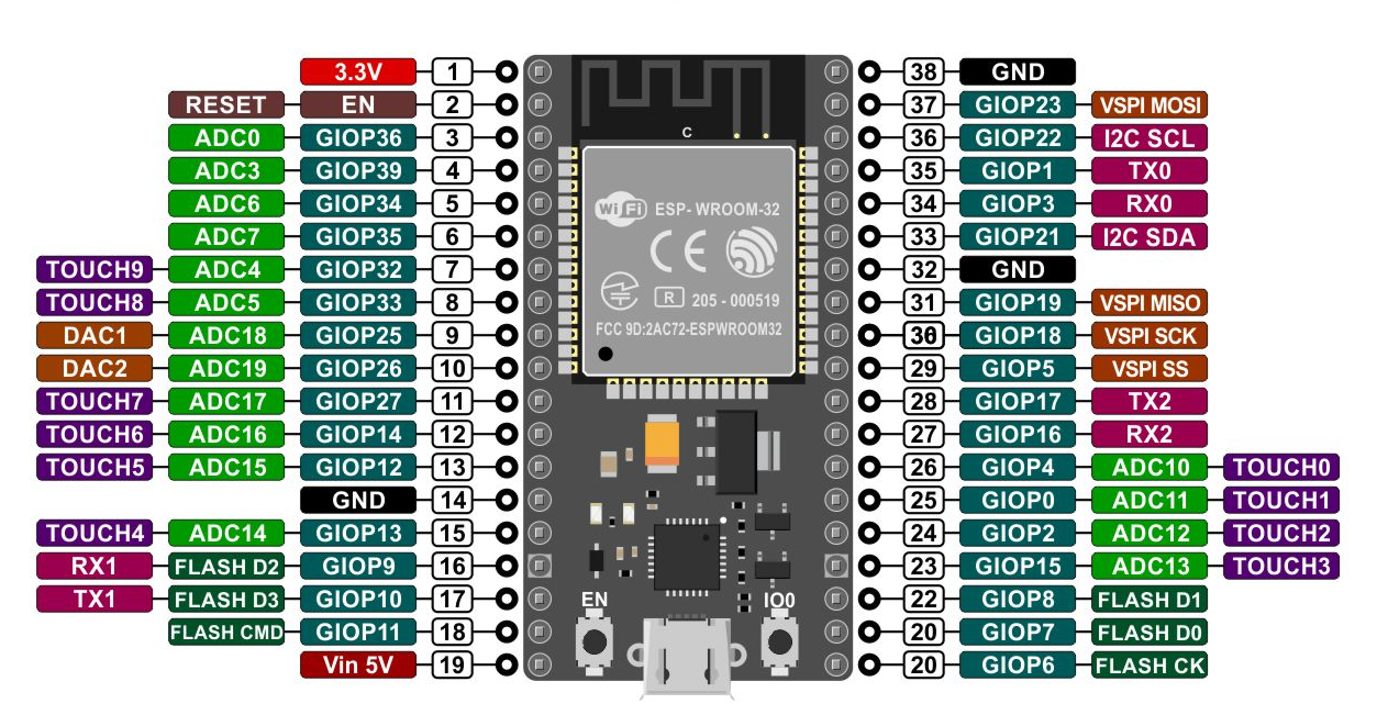 ESP32 WROOM32 DEVELOPMENT BOARD DENGAN 38 PIN - Stelselmatig